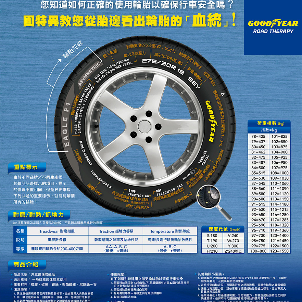 understanding-tiyre-markings - GOODYEAR